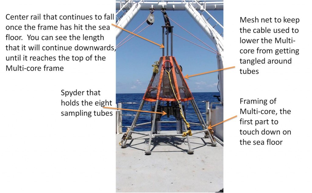 Multi-Corer | FerrOCious Gulf Blog